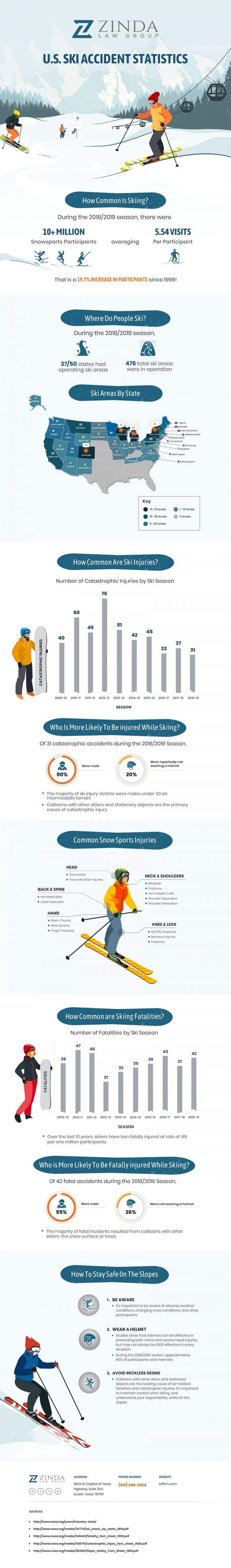Ski Accident Statistics: How to Stay Safe on the Slopes